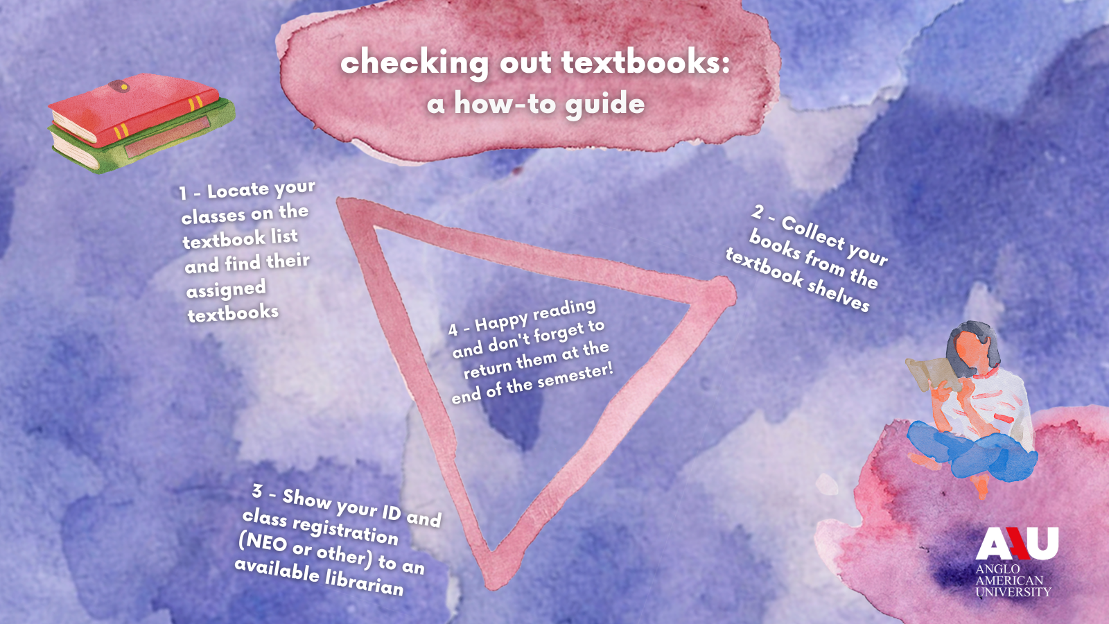 AAU Library: How to... - Anglo-American University in Prague